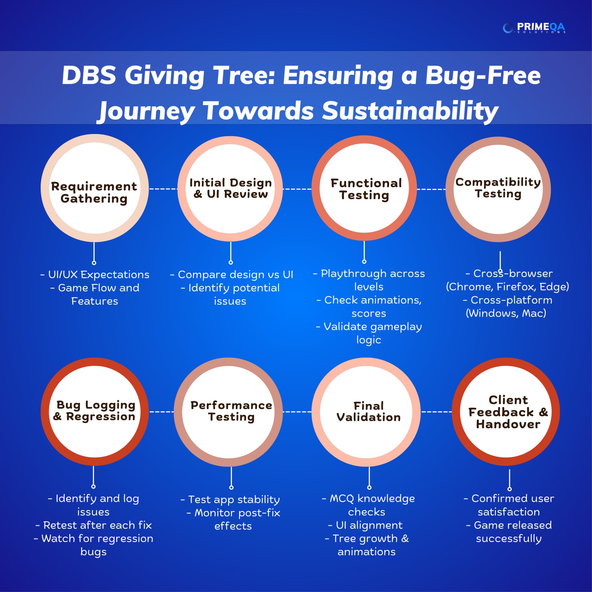 Microsite Game Testing: Elevate Your Game with Expert Tips