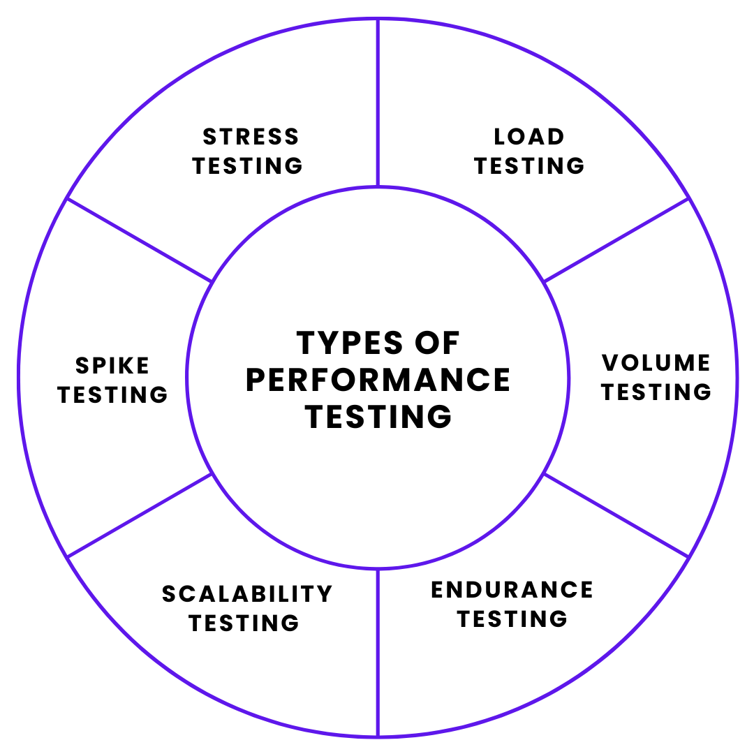 Difference between Stress and Load Testing