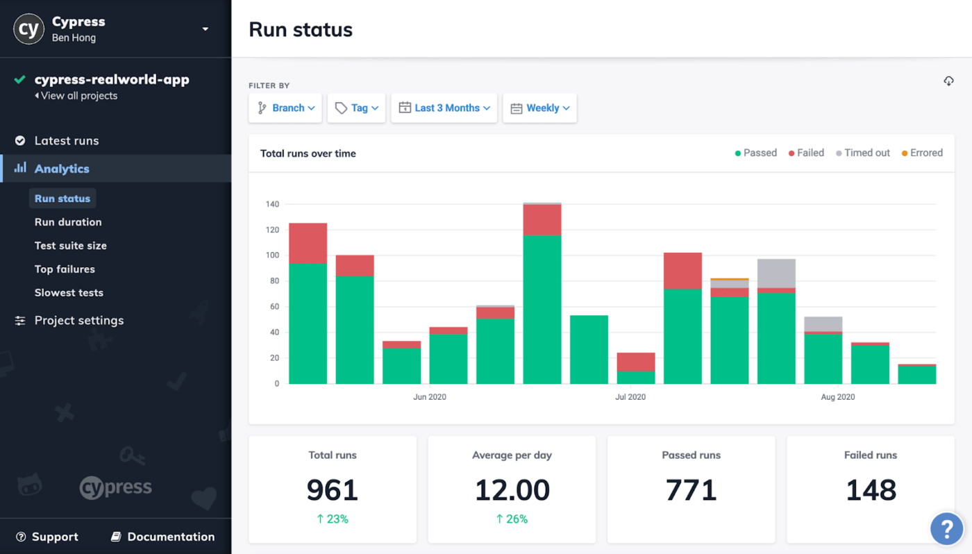 Cypress vs Playwright vs Selenium: Ultimate Comparison for 2025