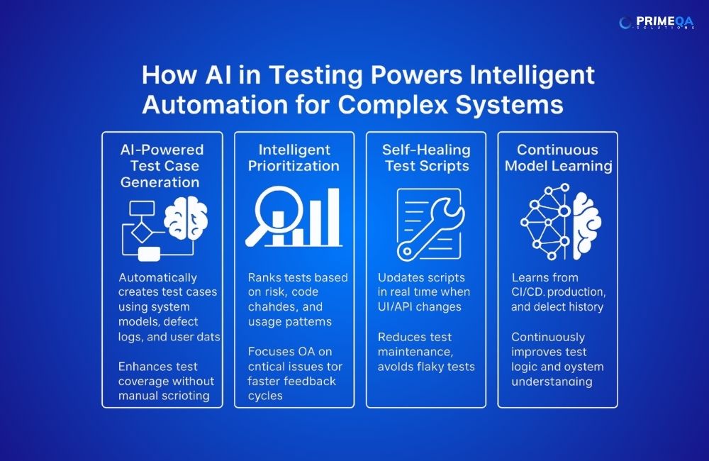 How AI Is Supercharging Model-Based Testing for 2025