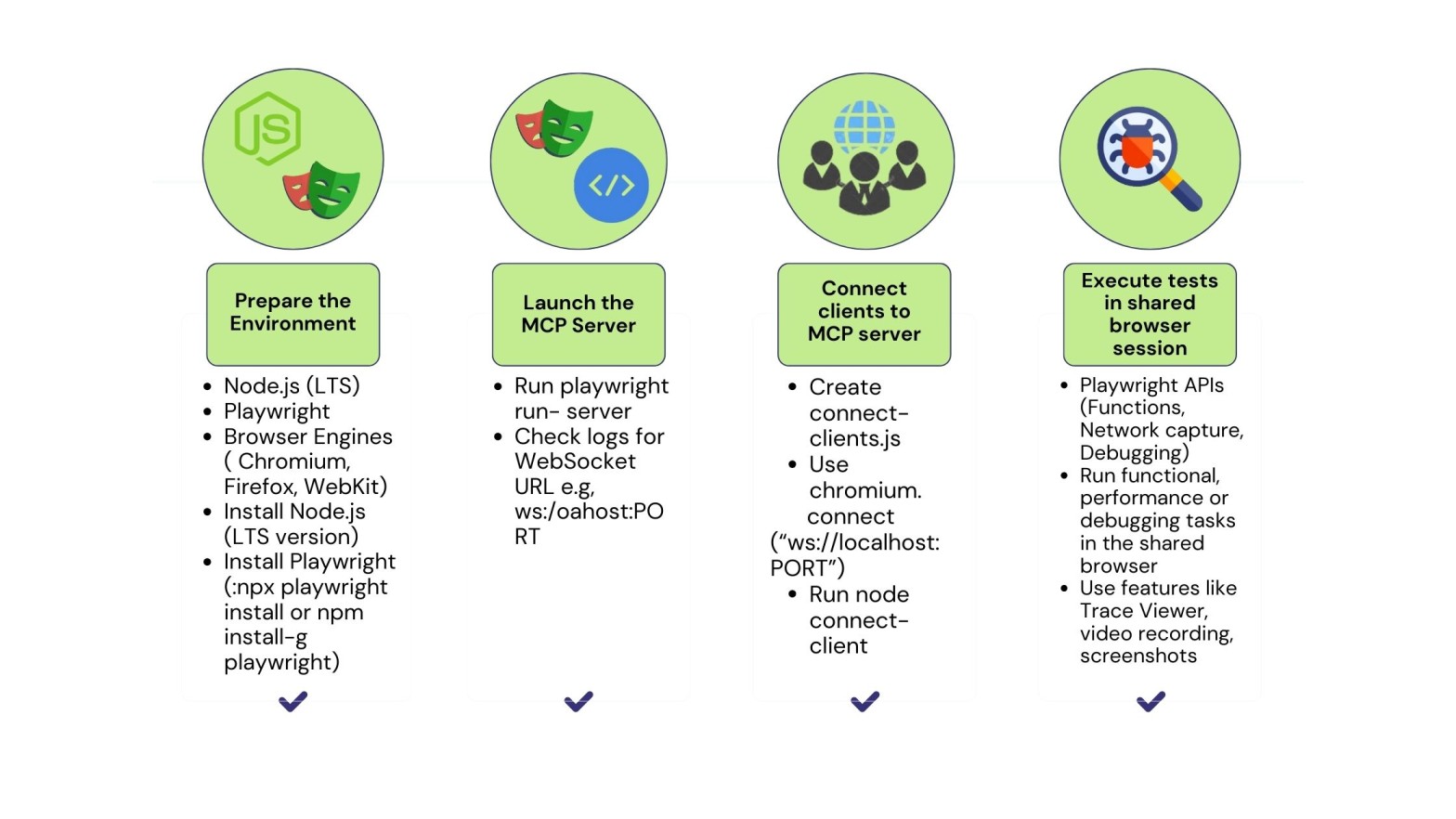 Run Tests Like a Pro: A Practical Guide to Playwright MCP Server