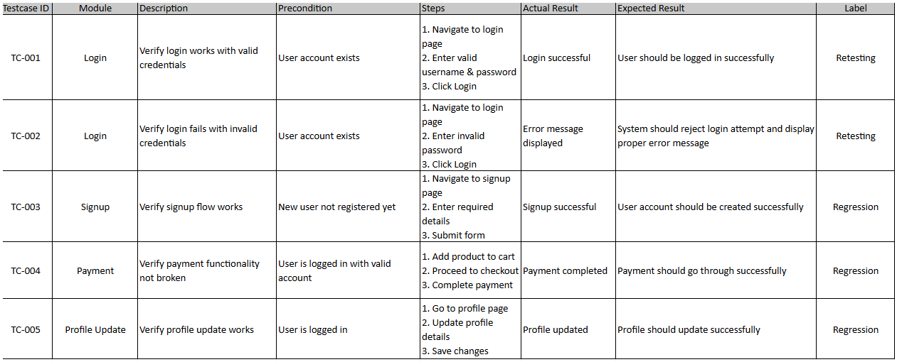 Regression Testing: Everything You Need to Know