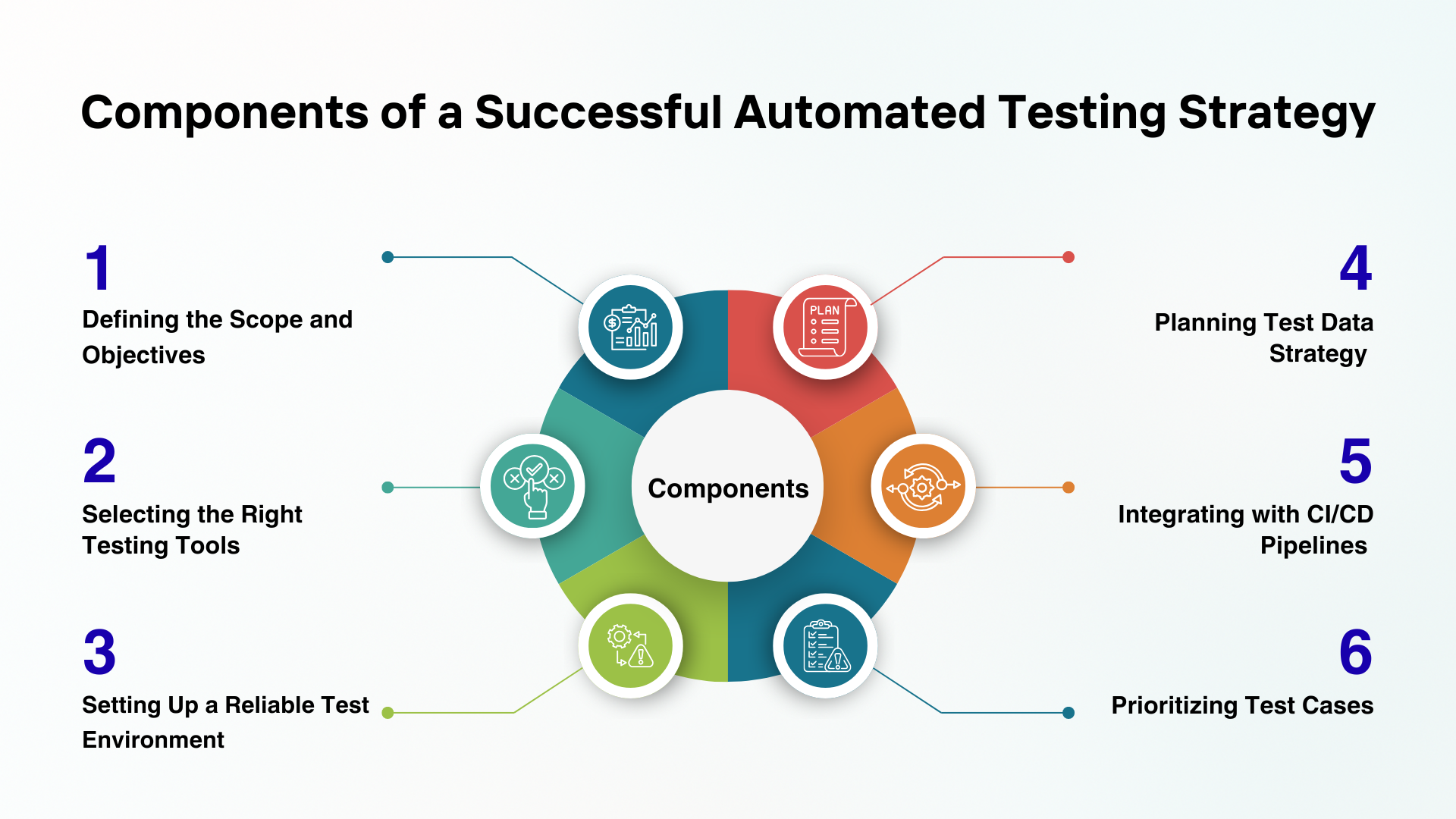 A step-by-step guide to crafting an automated testing strategy